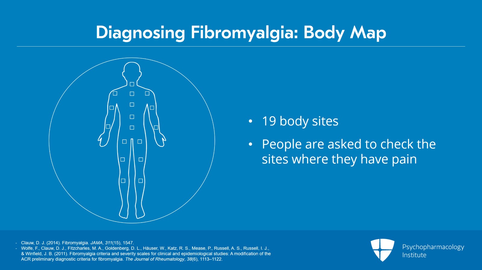 Diagnosing Fibromyalgia | Psychopharmacology Institute